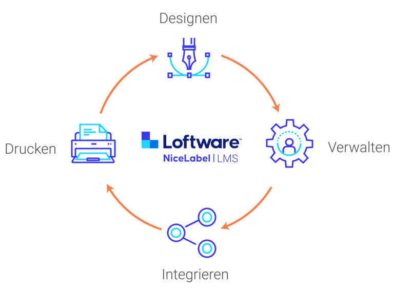 Loftware Cloud | Etikettenmanagementsystem