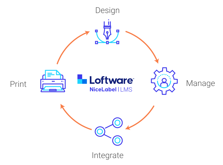 Loftware Cloud | Label Management System