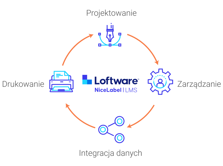 NiceLabel Cloud | System zarządzania etykietami