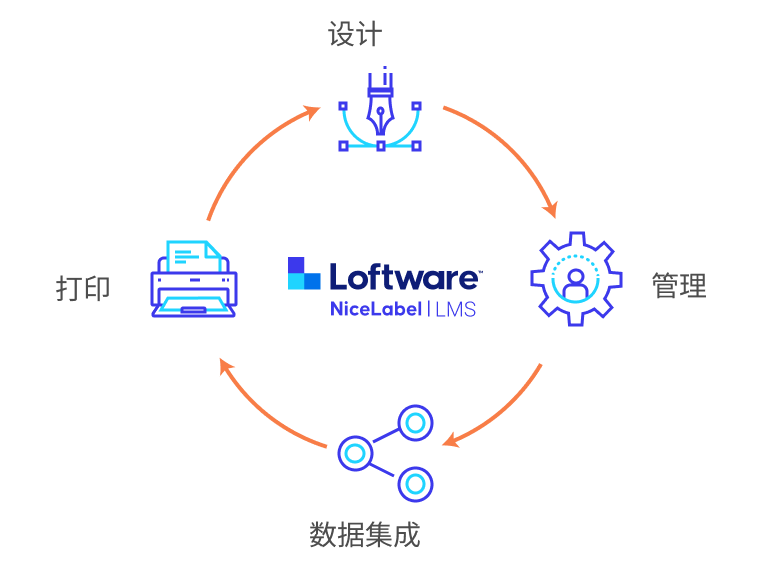 Loftware Cloud | 标签管理系统